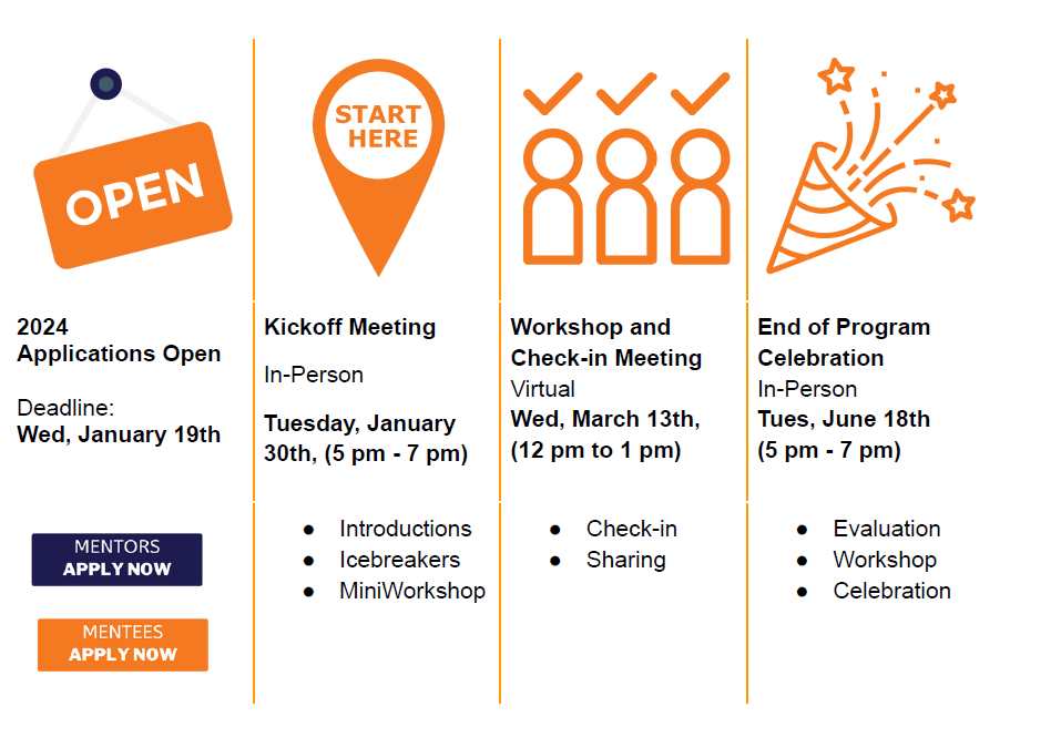 Mentorship Program | WTS